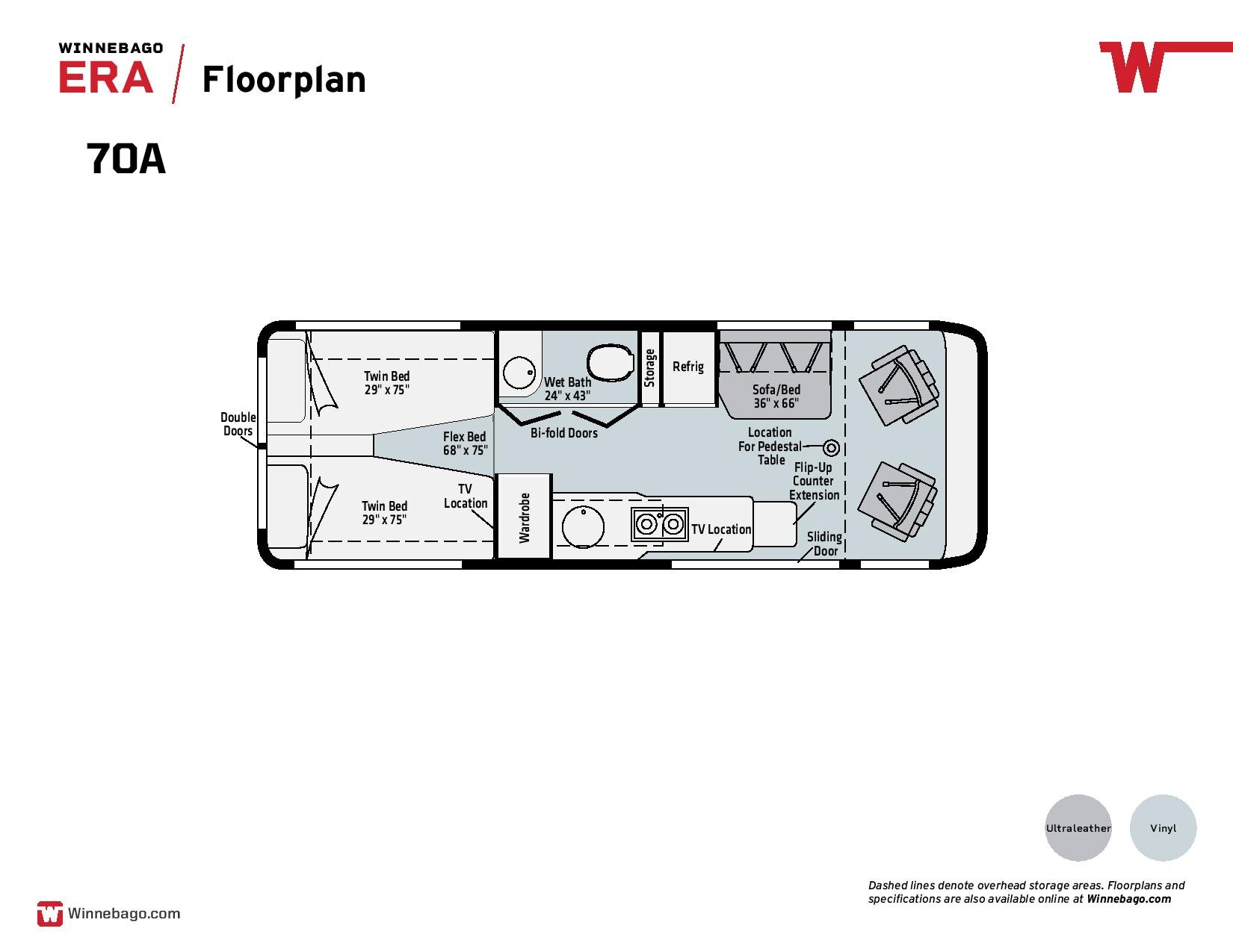 2021 Winnebago Era for Sale | Winnebago Era Dealership