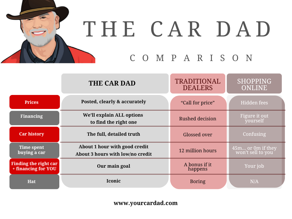 The Car Dad: Finding you the perfect ride, just like Dad would
